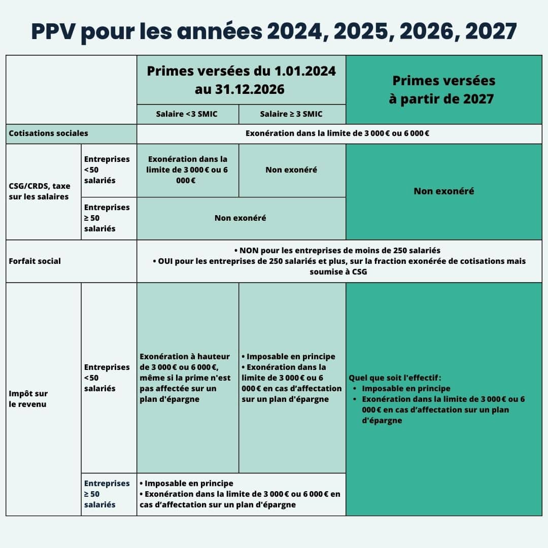 Loi pouvoir d'achat : mesures sociales et modalités | TPLPaye